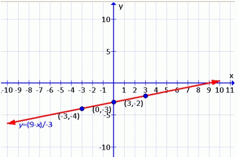 Math Homework Help and Answers :: Mathskey.com